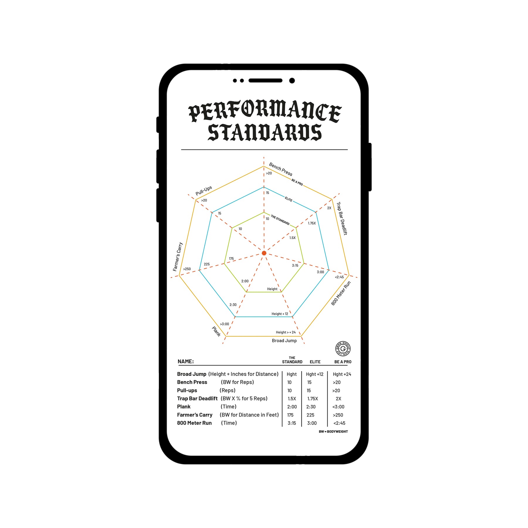 HUMAN PERFORMANCE PROGRAM – GBRS Group Gear