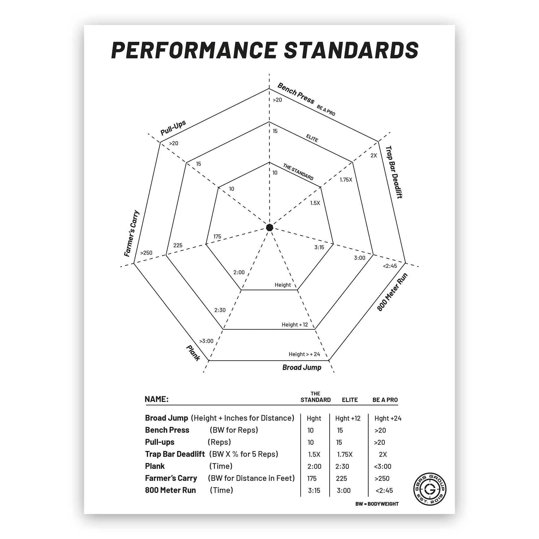 HUMAN PERFORMANCE PROGRAM – GBRS Group Gear