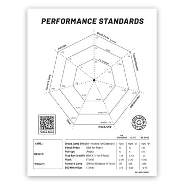 GBRS FITNESS PROGRAM | PERFORMANCE ON DEMAND – GBRS Group Gear