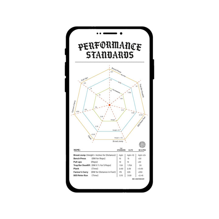 GBRS FITNESS PROGRAM | PERFORMANCE ON DEMAND – GBRS Group Gear