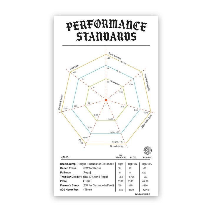 GBRS FITNESS PROGRAM | PERFORMANCE ON DEMAND – GBRS Group Gear